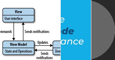 List Java Interview Curated By Diptendu Das Medium