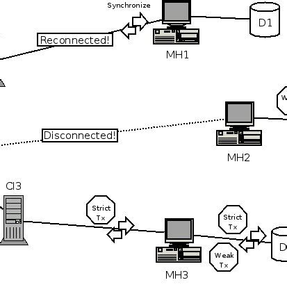 The Clustering Model Architecture Download Scientific Diagram