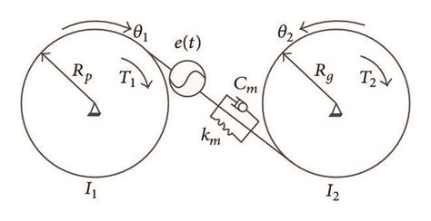 Torsional Vibration Model Of Gear Pair Download Scientific Diagram
