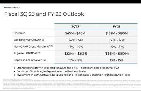 Planet Labs Q2 Earnings Continue To Impress Nyse Pl Seeking Alpha