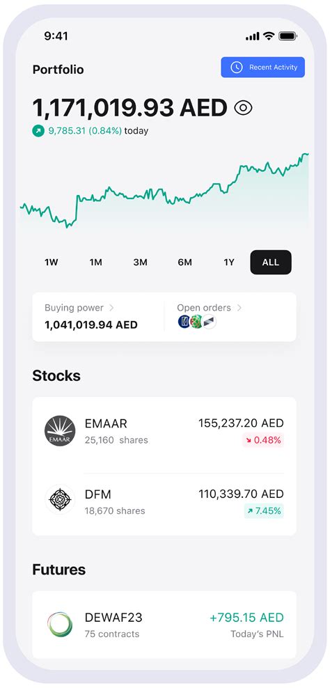 Xcube Download The Xcube App Secure Online Trading Platform