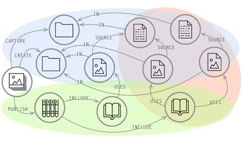 Graph Database Use Cases Life Hacks For School Graph Database Use Case