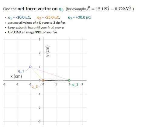 Solved Find The Net Force Vector On For Example F Chegg Com