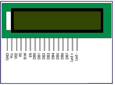 ARM Library Mbed
