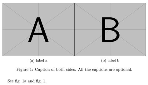 Tikz Pgf Overlay Text Over A Pgf Plot In A Minipage Tex Latex