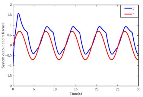 Fractal Fract Special Issue Fractional Order Complex Systems Advanced Control Intelligent