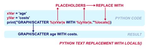 Python Text Replacements Simple Tutorial Examples