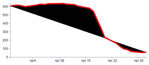 D Js Tips And Tricks The CSS Portion Of A D Graph