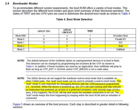 Tms320f28027 Uniflash Lock Of Tms320f28027 Not Reversable Operation