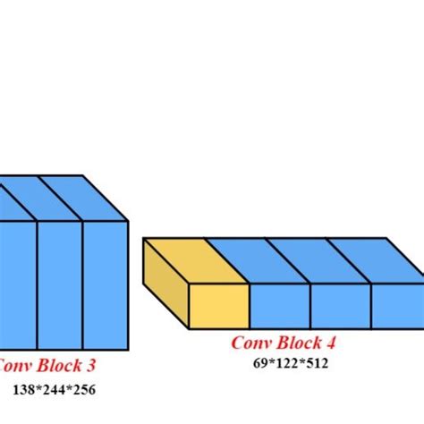 Pre Trained Vgg 16 Architecture Download Scientific Diagram