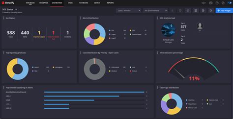 Siemplify Soar Overview Arnaud Loos