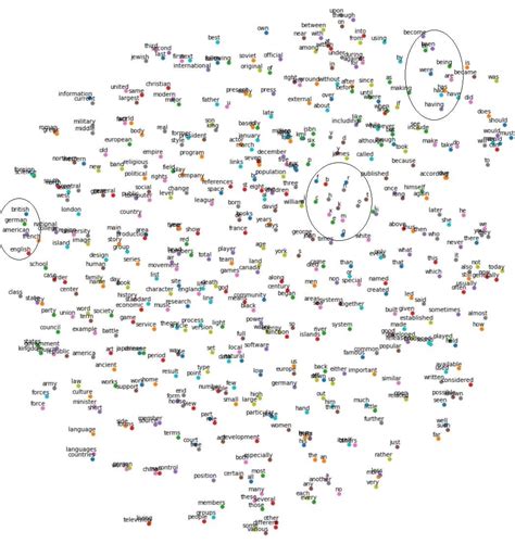 chapter 9 2 nlp code for word2vec neural network tensorflow