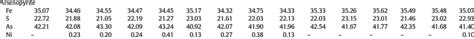Representative Epma Data Of Sulfide Minerals Disseminated In The Download Scientific Diagram