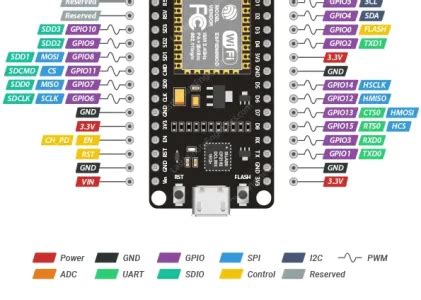 ESP8266 Pinout Reference SmartFarm RMUTI