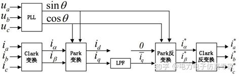 Svg（一）为什么要进行无功补偿？如何检测无功电流？怎么进行无功补偿？ 知乎