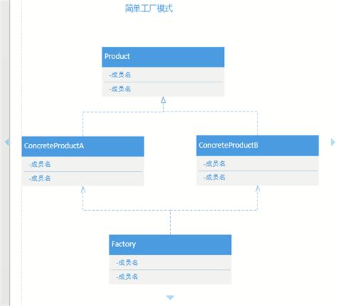设计模式 简单工厂模式 Pepsi 博客园