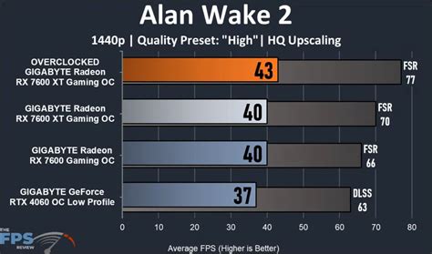 Gigabyte Radeon Rx 7600 Xt Gaming Oc 16g Video Card Review Page 6 Of 8