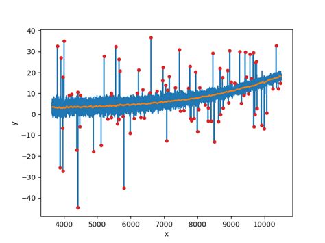 filtering masked arrays — mangadap documentation