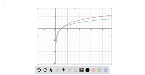 solved for the following exercises sketch the graphs of each pair of