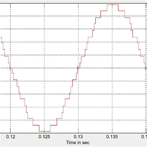 Single Phase 21 Level Output Voltage Waveform Download Scientific