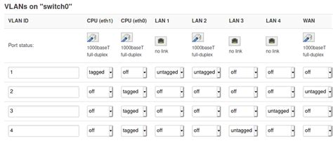 Firewall Zone Problem Network And Wireless Configuration Openwrt Forum