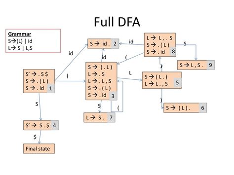 Ppt Lrk Grammar Powerpoint Presentation Free Download Id838668