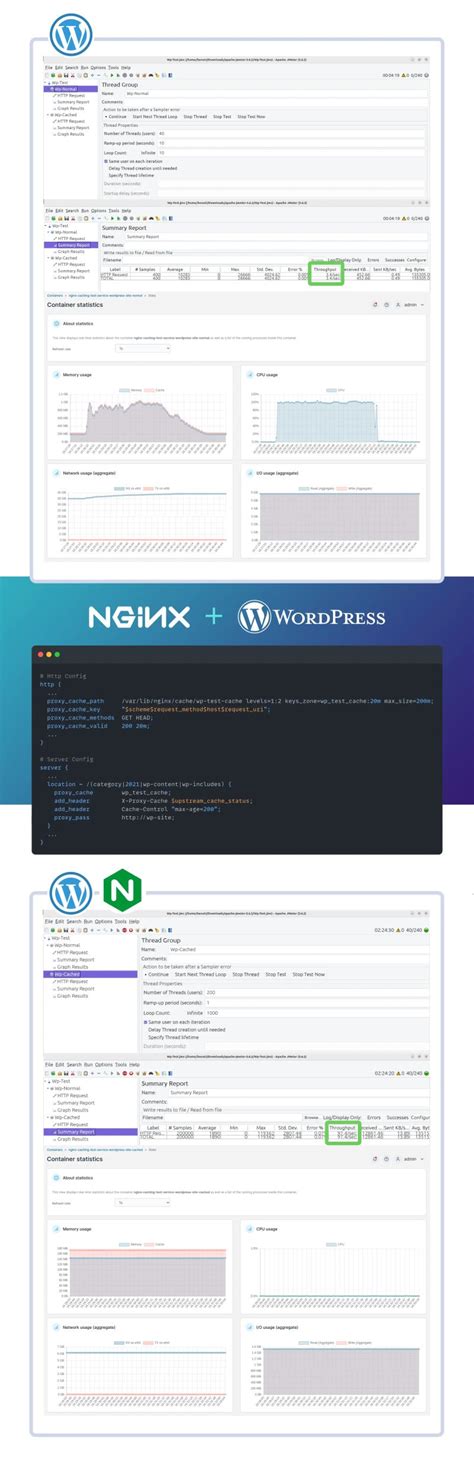 Benjamin Toby On Linkedin Nginx Wordpress Docker Jmeter