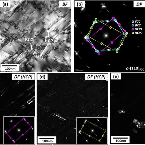 Volume Fractions Of Fcc Bcc And Hcp Phases Present In The A