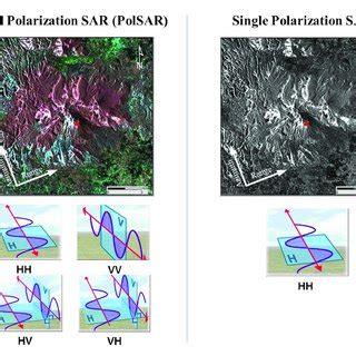 PDF Identifying Successive Eruption Of Guntur Volcanic Complex Using Magnetic Susceptibility