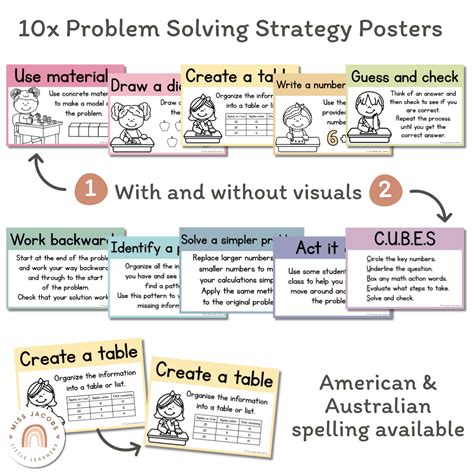 Math Problem Solving Strategies Posters Pastel Theme Mjll