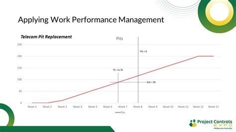 lynda bourne on linkedin controlling agile and distributed projects