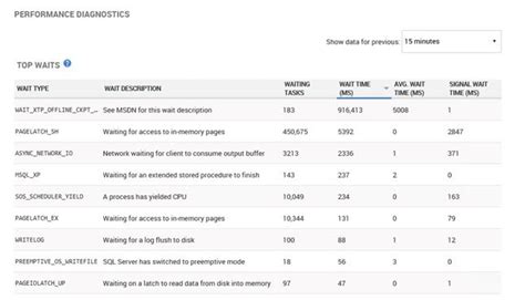 monitoring sql servers and queries with red gate s sql monitor 5 a