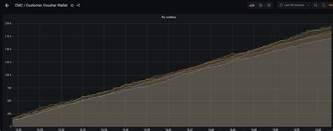 Support Leak Goroutine With Rxgomerge · Issue 359 · Reactivexrxgo · Github