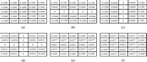 figure 11 from a novel subpixel industrial chip detection method based