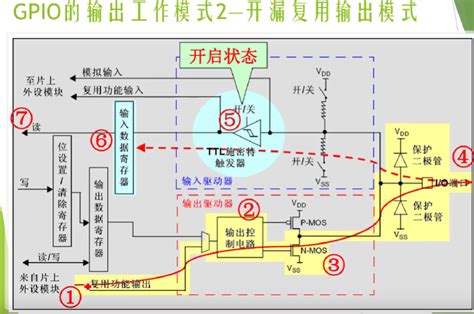 Gpio的工作模式、gpio复用 Csdn博客 Gpio的工作模式、gpio复用 Csdn博客