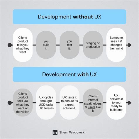 Team Leadership Development Project Agilesoftwaredevelopment