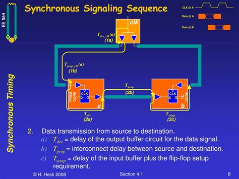 Ppt Module 4 Metrics And Methodology Topic 1 Synchronous Timing