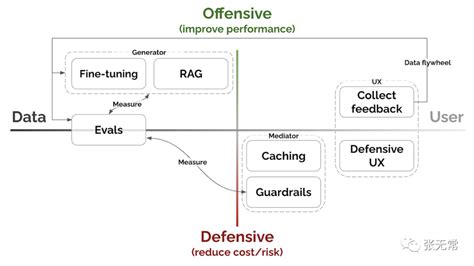 如何应用llm 李乾坤的博客