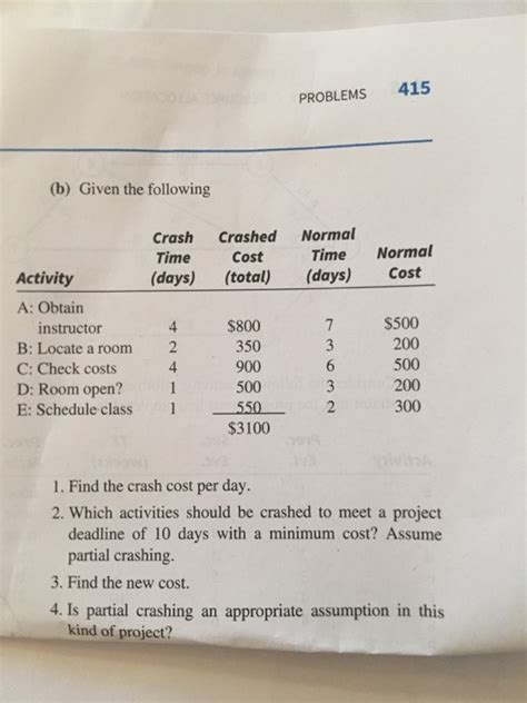 solved given the following find the crash cost per day