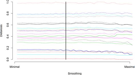 GMD Similarities Within A Multi Model Ensemble Functional Data Analysis Framework