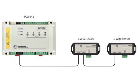 Teracom Pt100 Transmitter With 1 Wire Interface Tst200