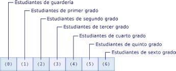ARREGLOS DE VISUAL BASIC MATRICES Mind Map
