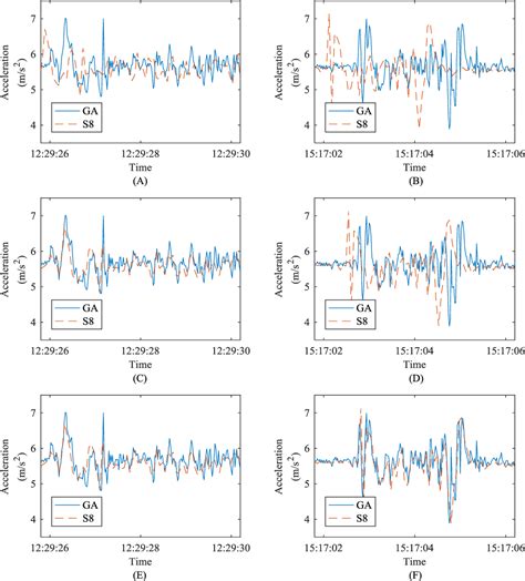 Figure 1 From Validation Of A Commercial Android Smartwatch As An