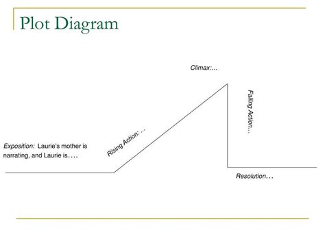 Exploring The Intricate Plot Diagram Of Number The Stars