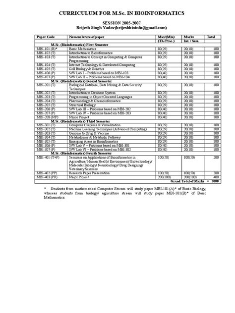 Bioinformatics Syllabus For Msc Pdf Docking Molecular