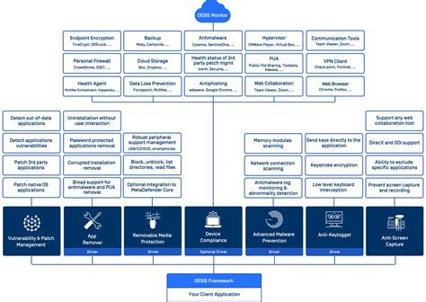 goto adds opswat endpoint security integrations to goto resolve and
