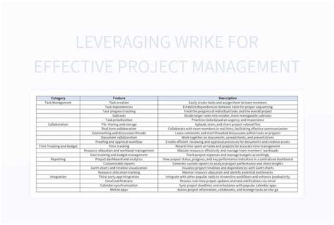Leveraging Wrike For Effective Project Management Excel Template Free