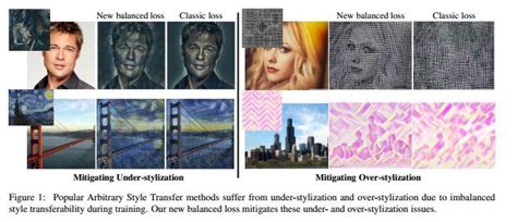 论文速读 Style Aware Normalized Loss For Improving Arbitrary Style Transfer