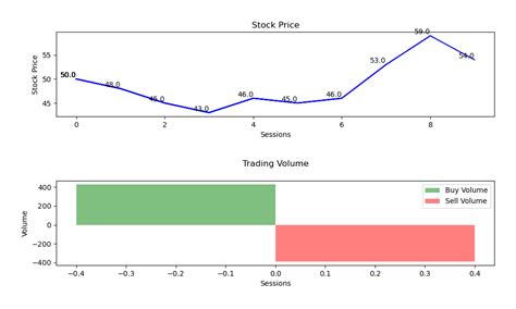 Simulating How A Simple Stock Market Works By Sumit Tripathi Medium