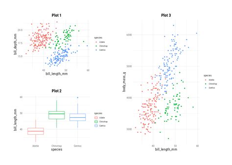 Useful R Stuff Composing Multiple Plots With Patchwork